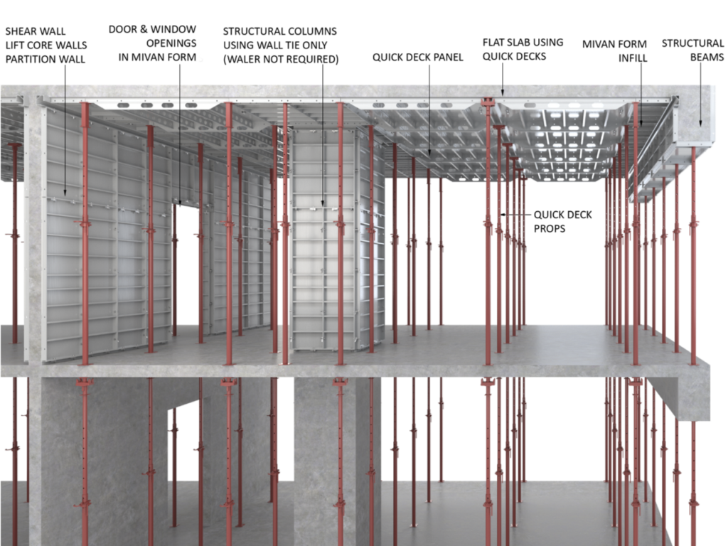 Formwork – Badger Aluminum Forms